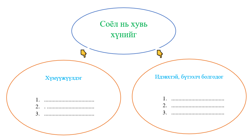 Мэдлээ Цахим контент